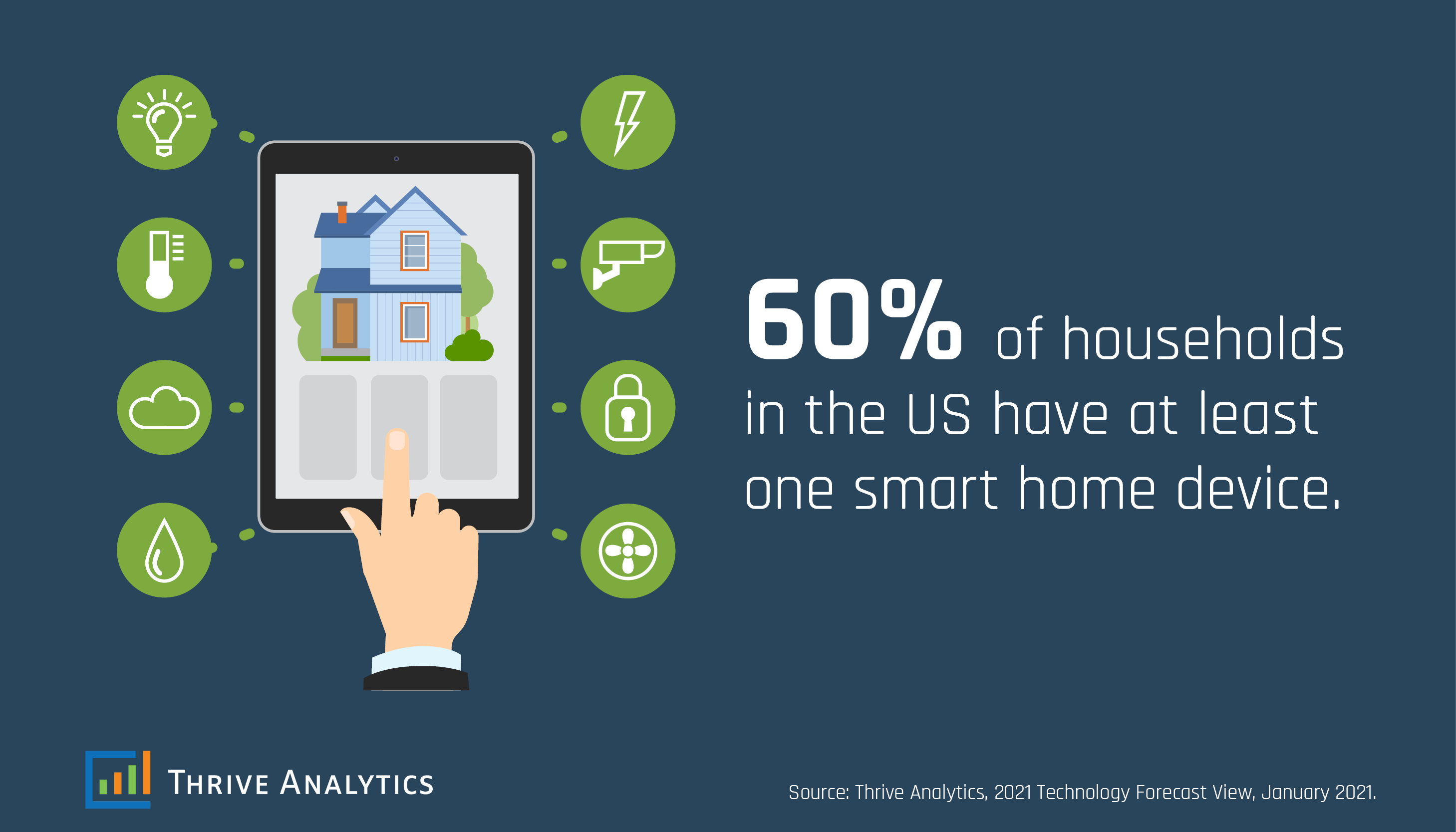 Smart-Home-Infographic 2 – Thrive Analytics
