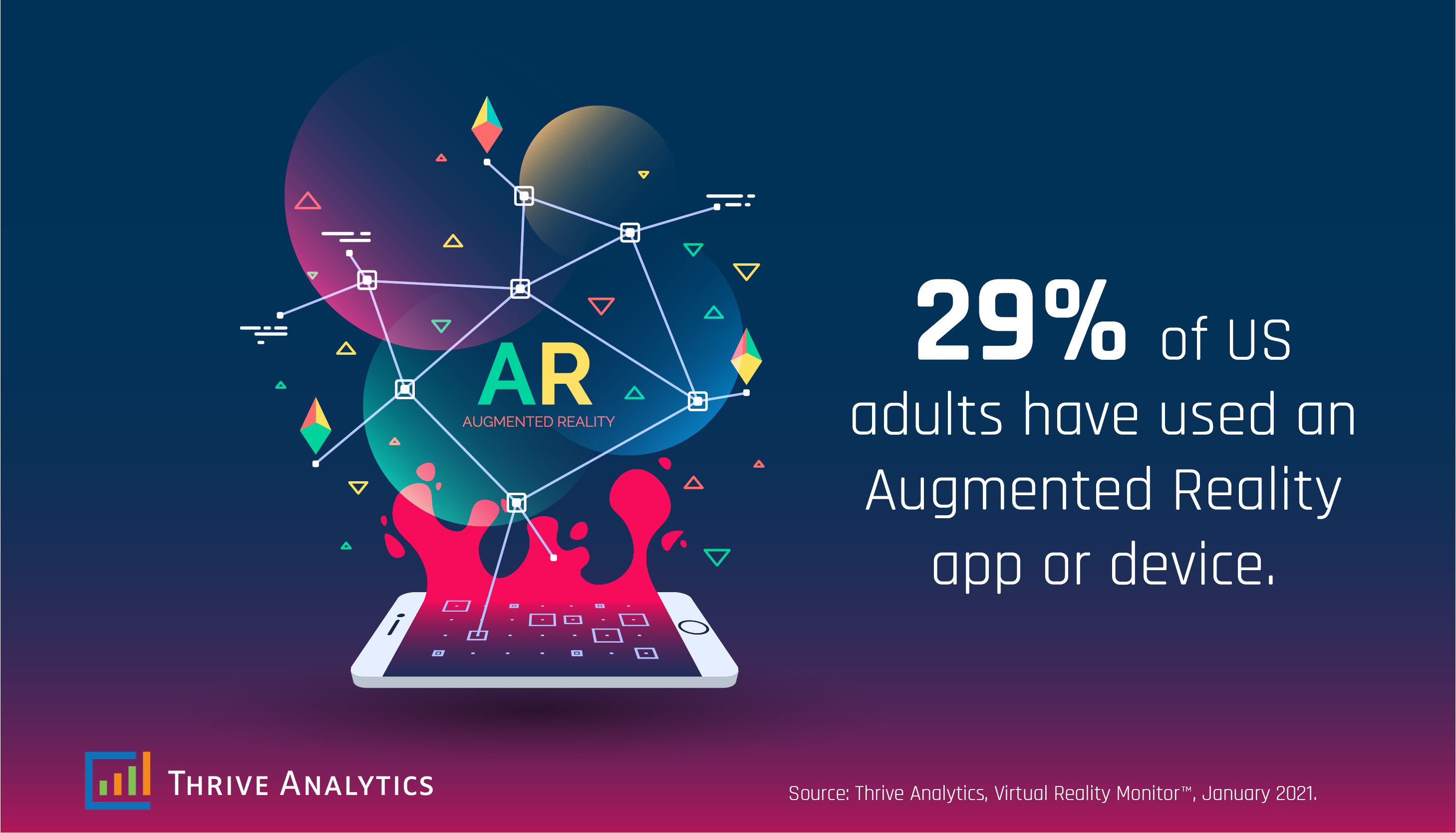 AR Infographic – Thrive Analytics