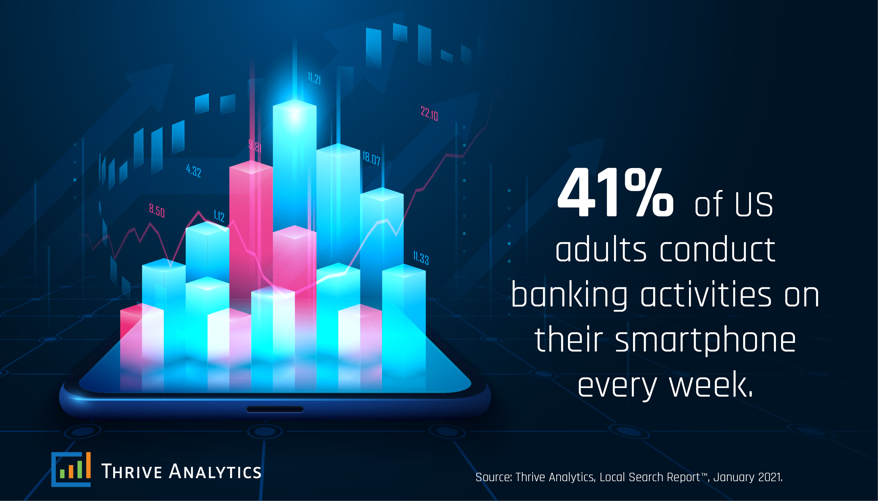 Banking Activities Infographic – Thrive Analytics