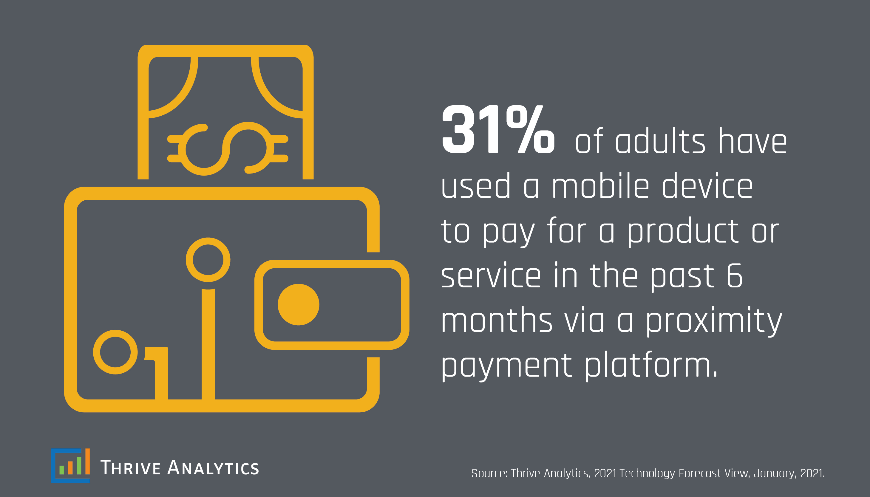 Digital Payment Infographic – Thrive Analytics