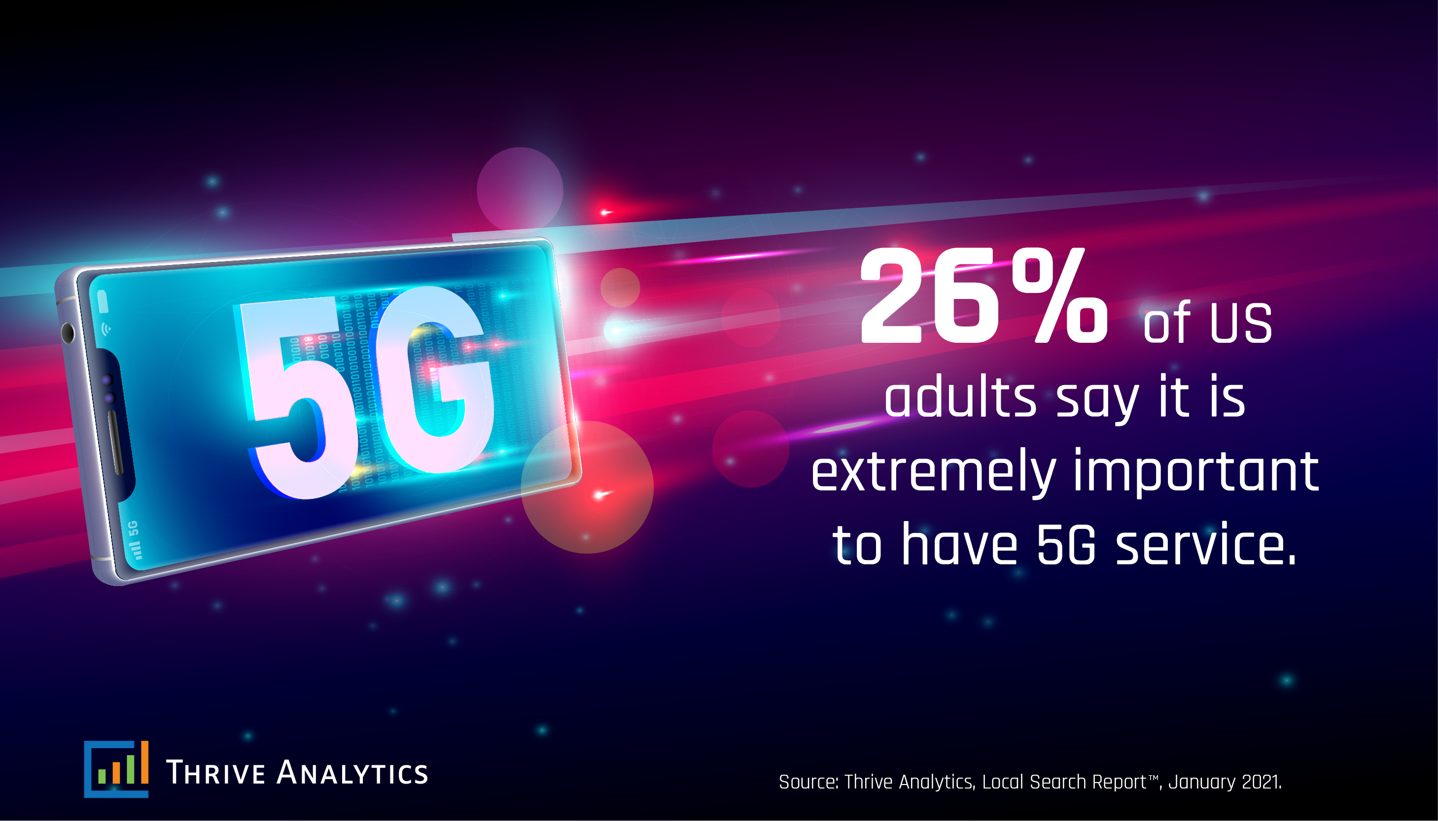 5G Infographics – Thrive Analytics