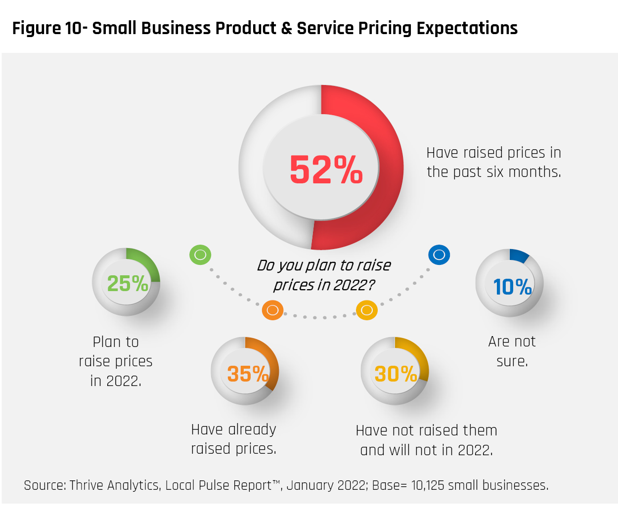 Figure 10 Pricing – Thrive Analytics