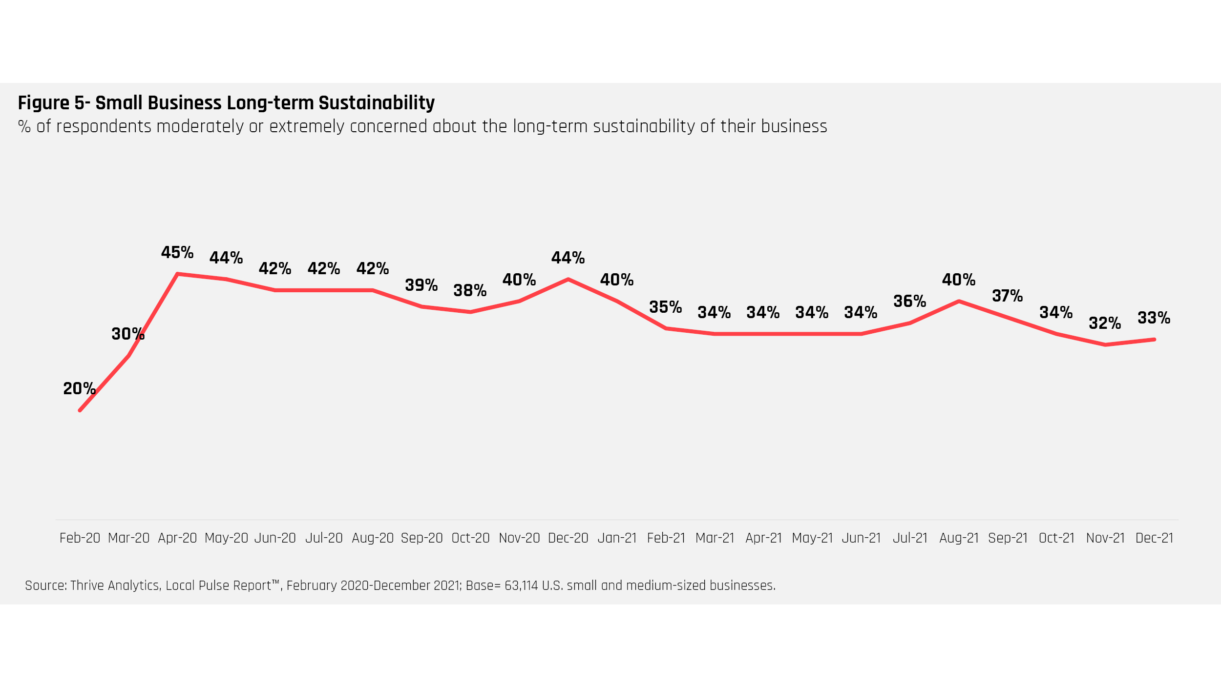 Figure 5- Small Business Long-term Sustainability – Thrive Analytics