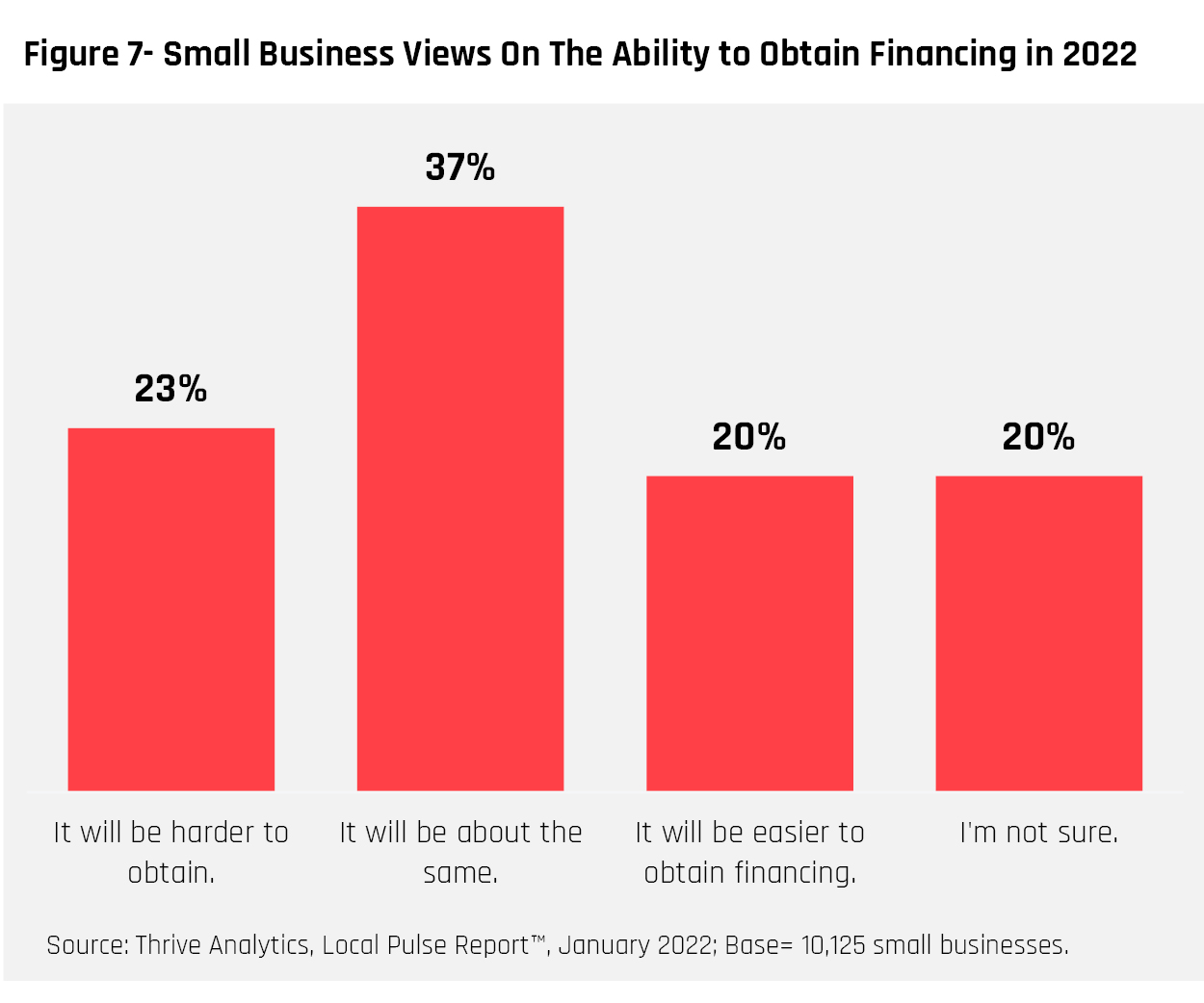 Figure 7- SMB Views – Thrive Analytics