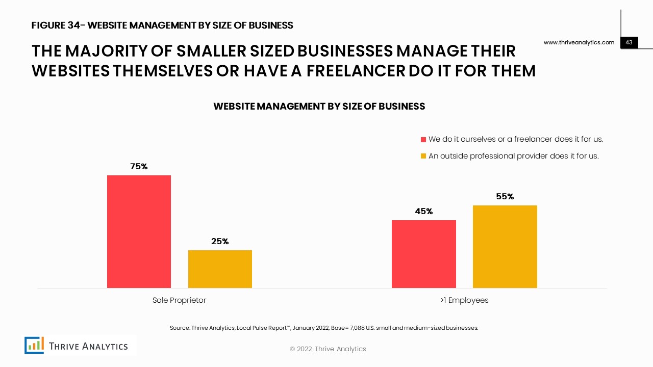 Slide43 – Thrive Analytics