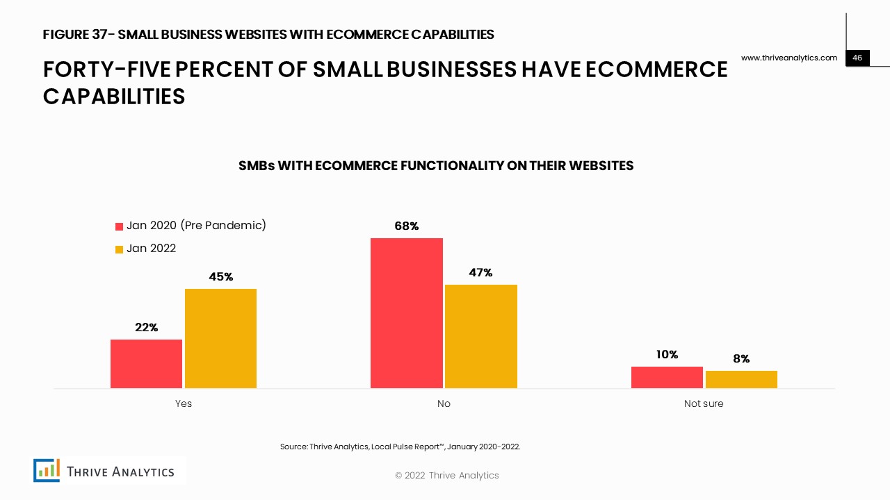 Slide46 – Thrive Analytics
