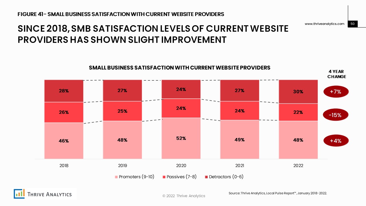 Slide50 – Thrive Analytics