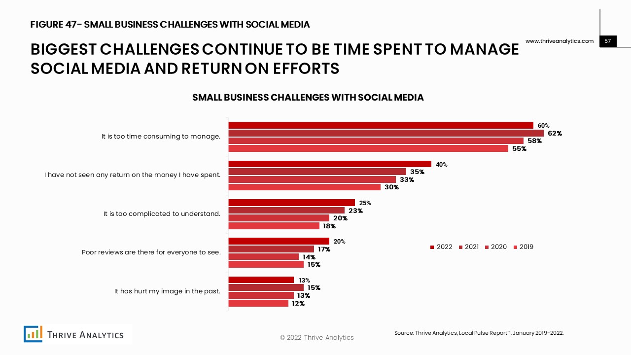 Slide57 – Thrive Analytics