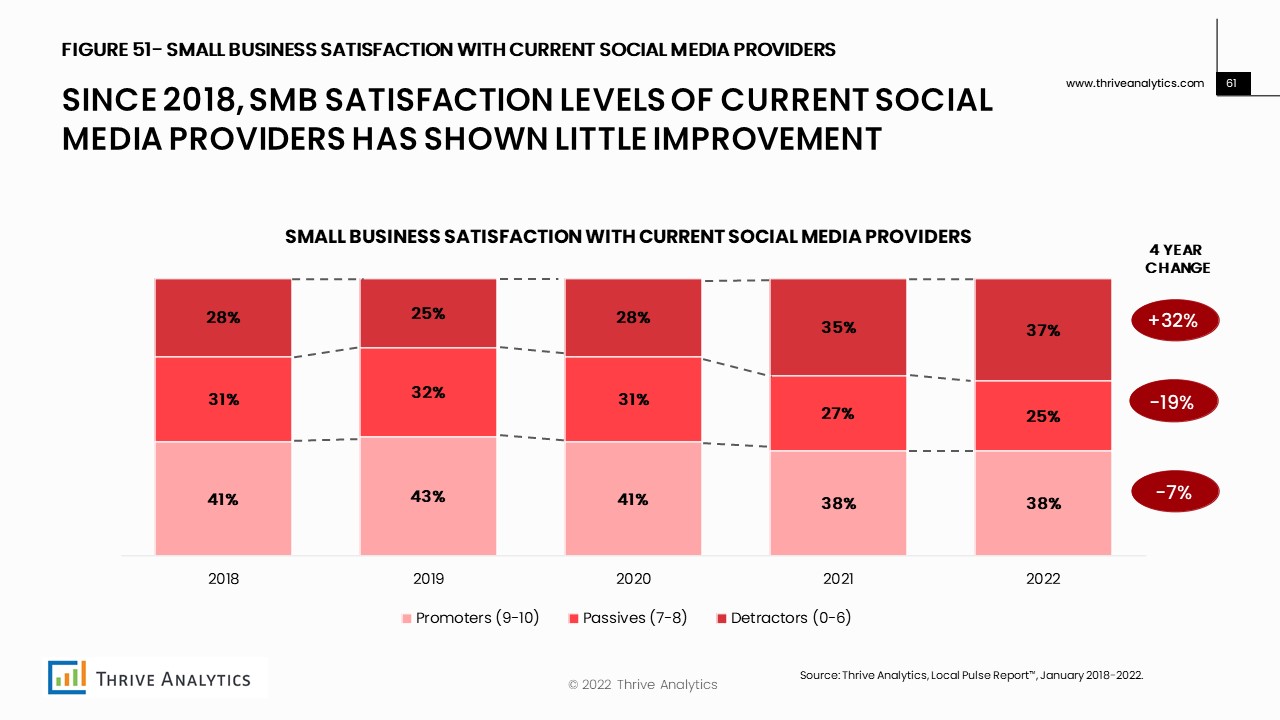 Slide61 – Thrive Analytics