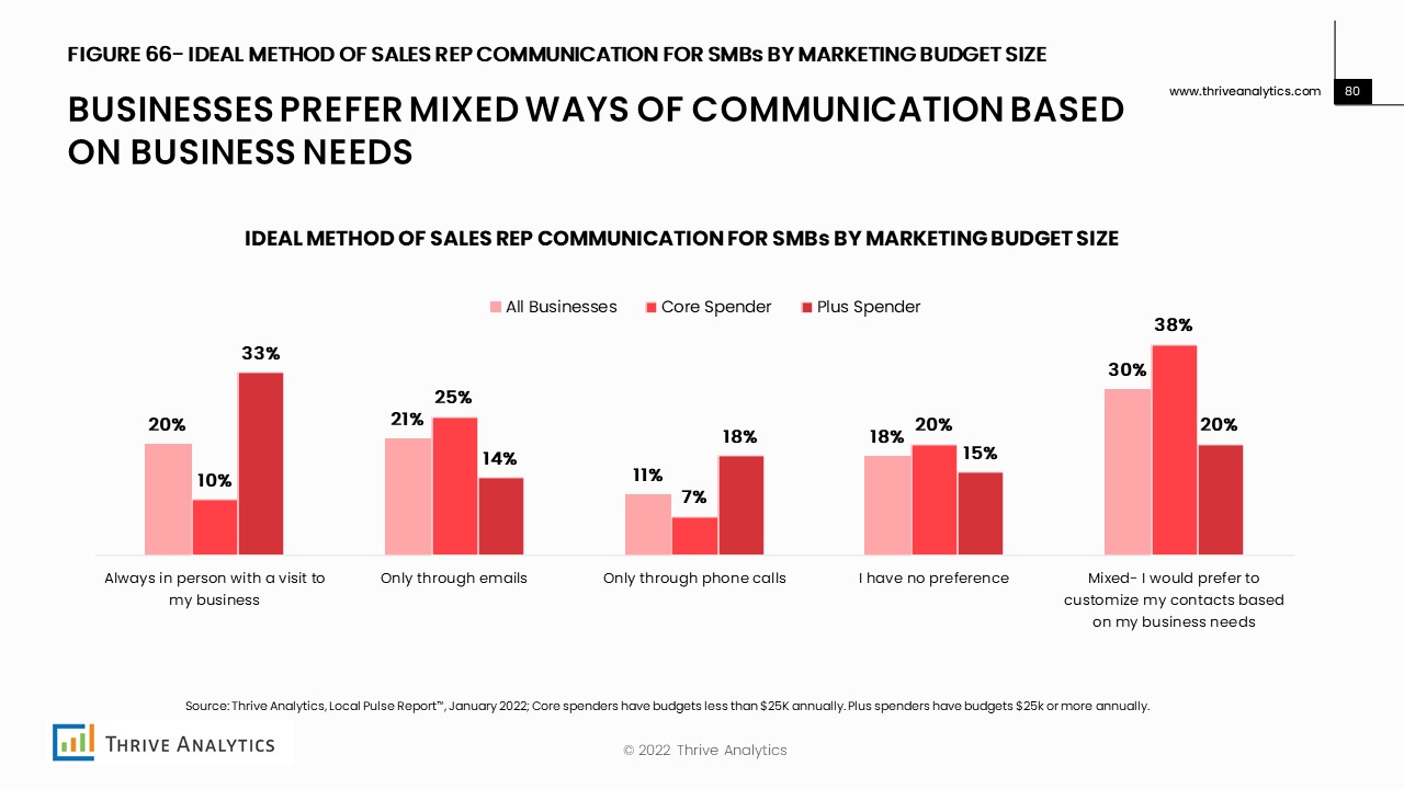 Slide80 – Thrive Analytics