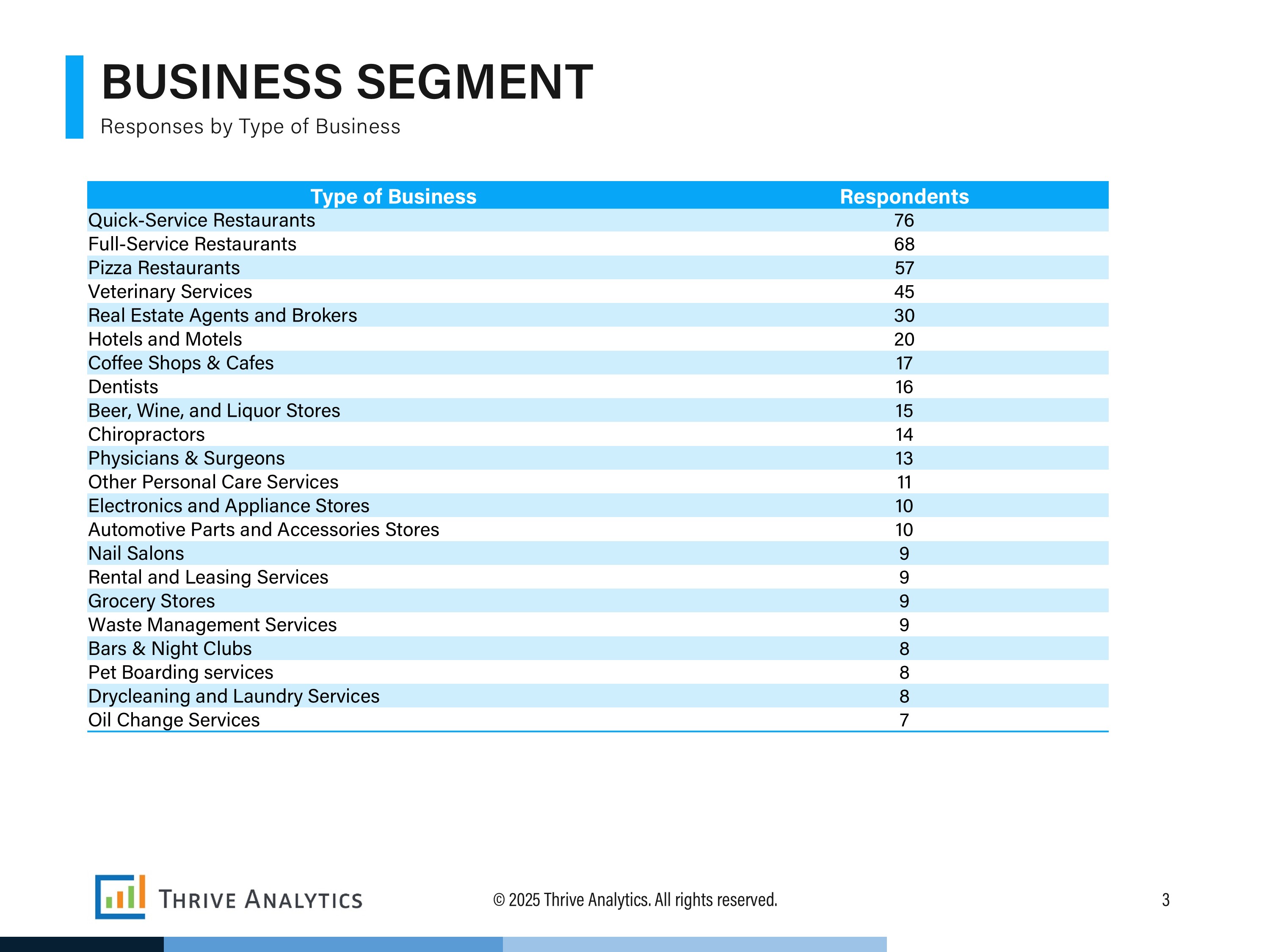 Franchise Business Outlook – Thrive Analytics