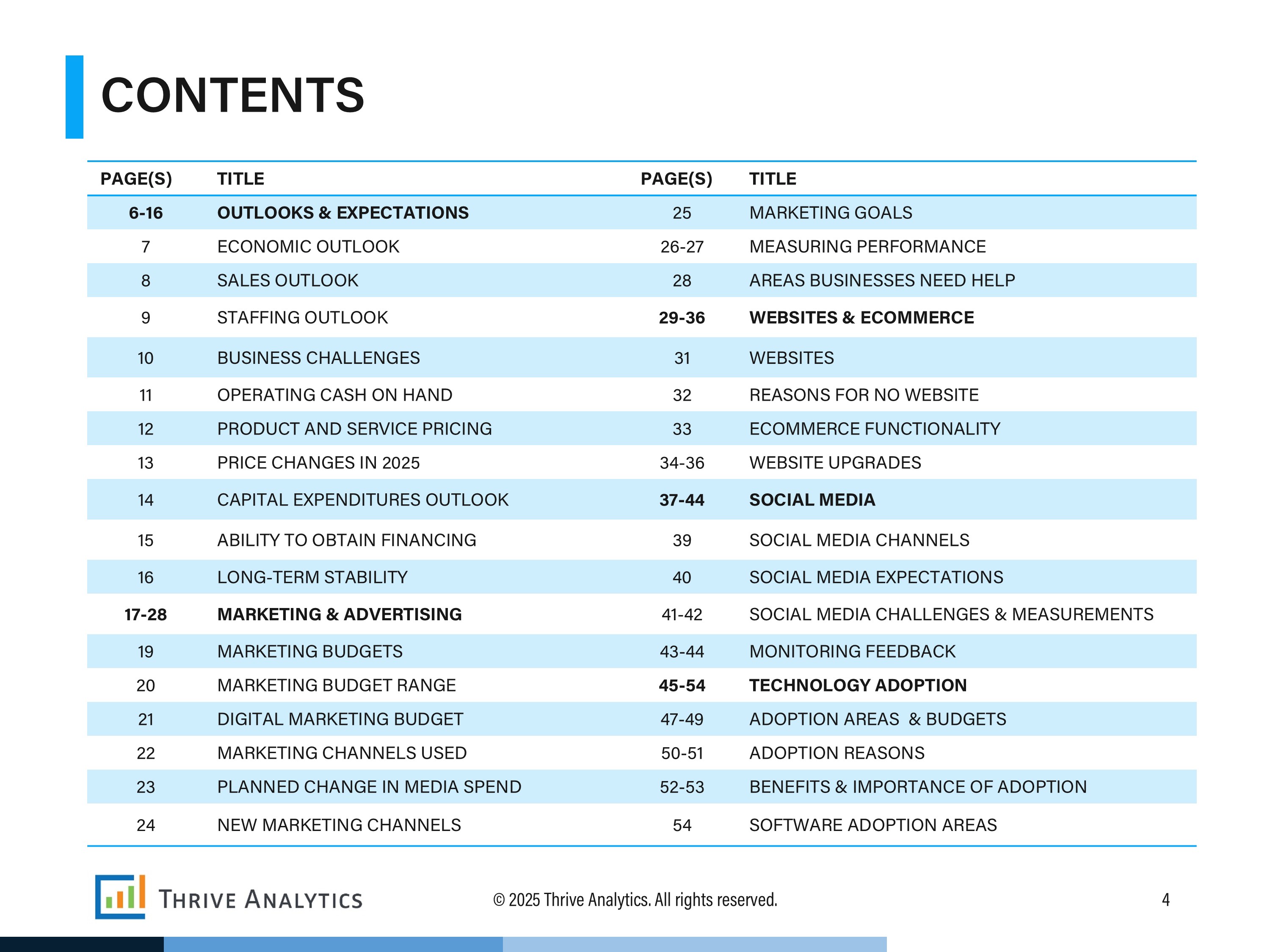 Franchise Business Outlook – Thrive Analytics