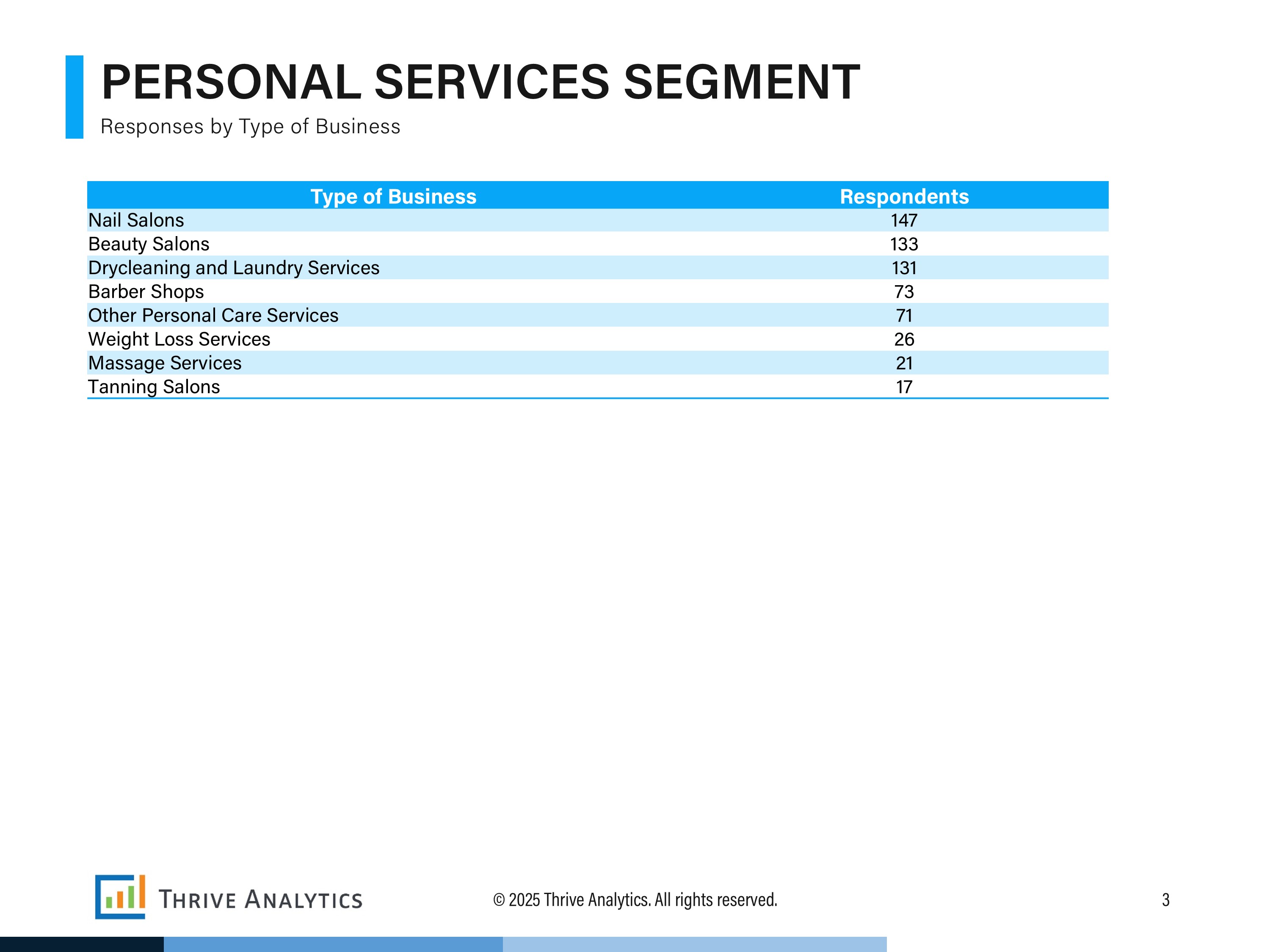 Personal Services Industry Outlook – Thrive Analytics